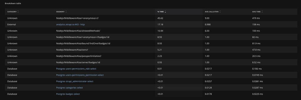 Load testing using K6.io results in High CPU usage - Discussions ...