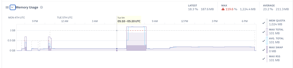 Upload Memory Leak Issue - Strapi Backend - Strapi Community Forum