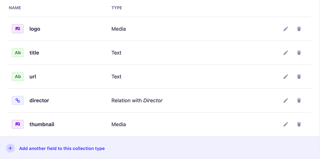 How to access the Media file in api call for relation content type? - Questions and Answers ...