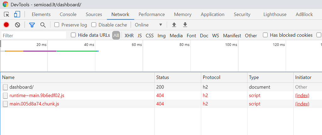 Strapi dashbaord prevented from being displayed by nginx cache - Questions and Answers - Strapi ...