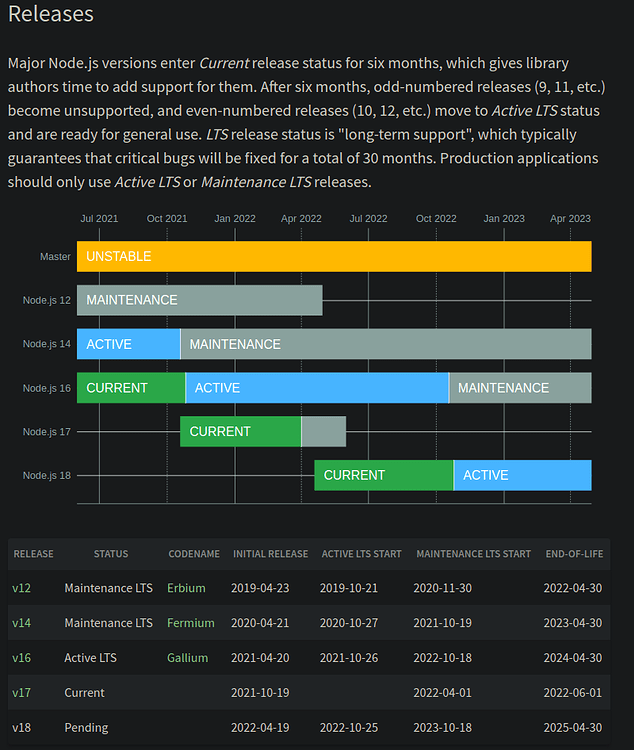 [solved] H10 App Crashed Heroku error:0308010C:digital envelope routines::unsupported ...