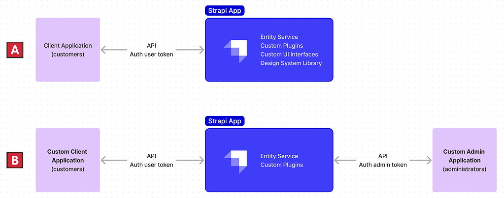 Custom Plugin Interface In Admin Panel Or Separated Questions And Answers Strapi Community